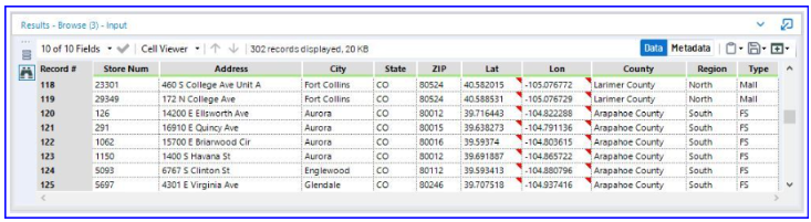 The Ultimate Input Data Flowchart