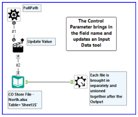 The Ultimate Input Data Flowchart