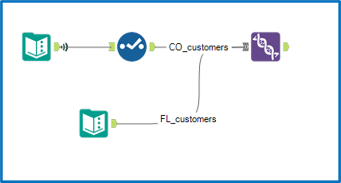 Error: The field "[fieldname]" was missing from the input named "[inputname]"